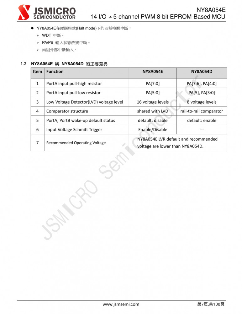 NY8A054E datasheet page 7