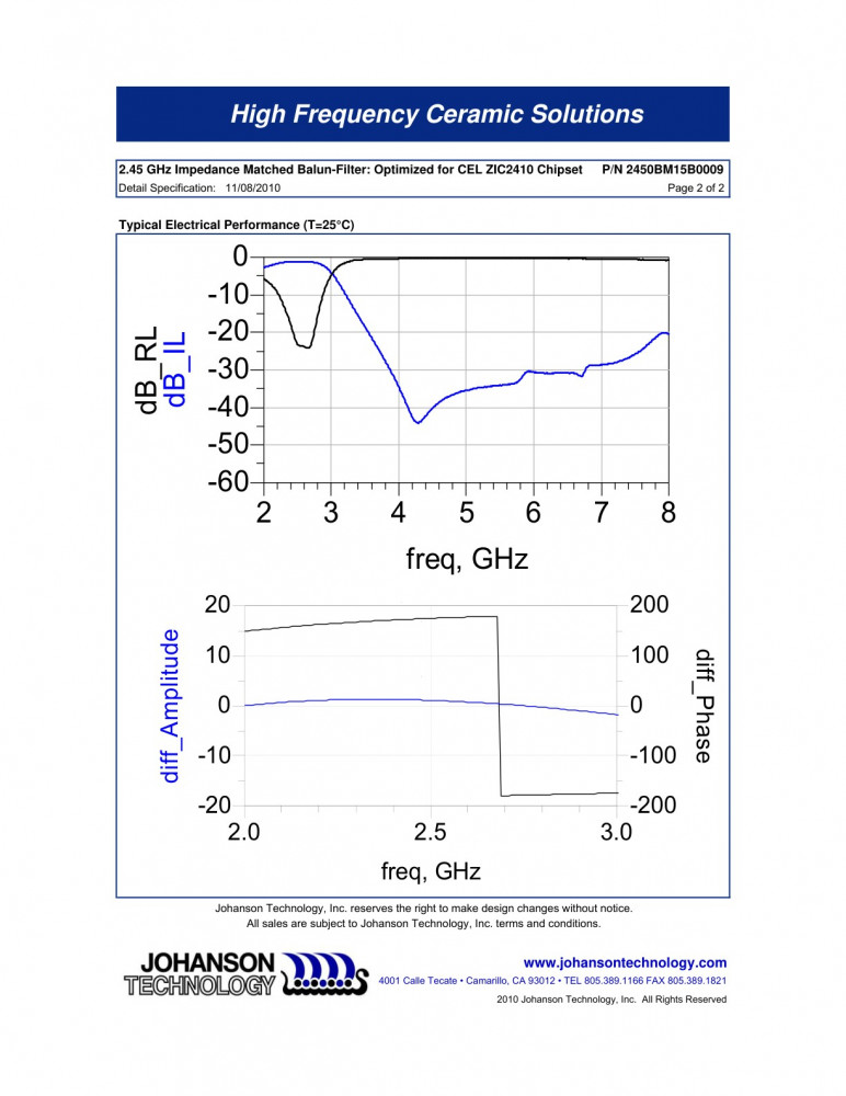 2450BM15B0009001E datasheet page 2