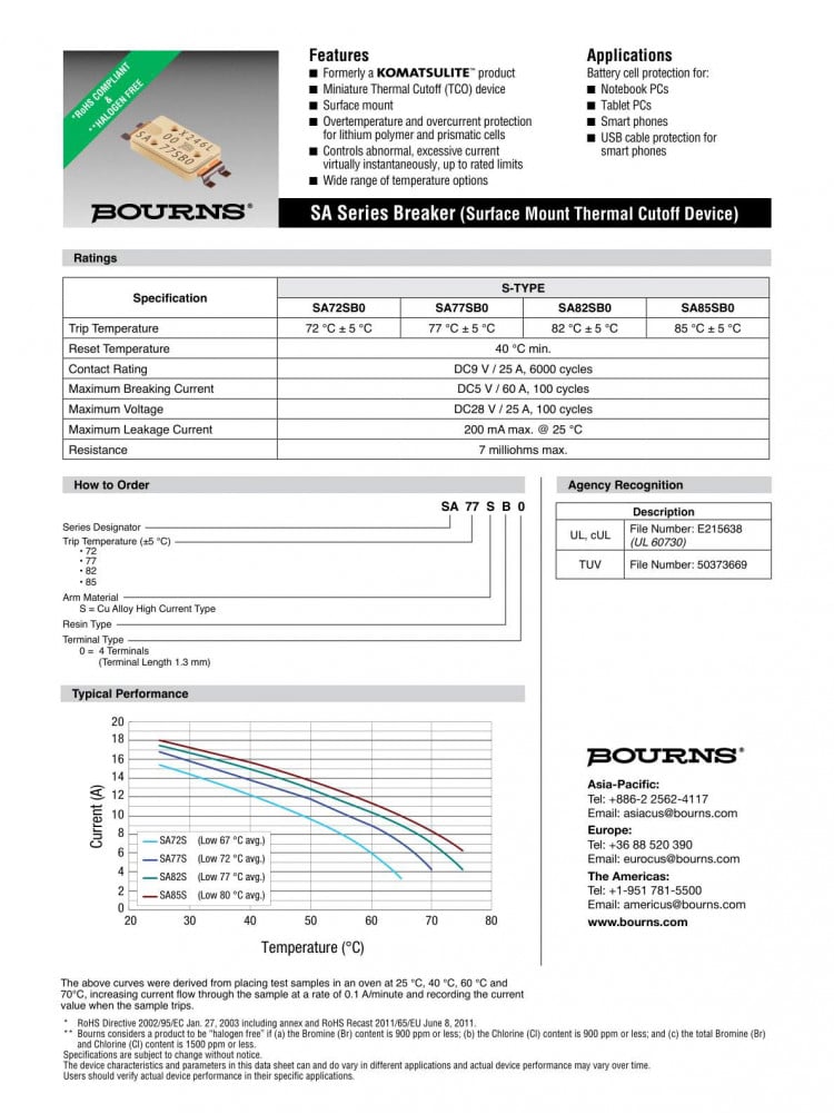 SA72SB0 datasheet page 1