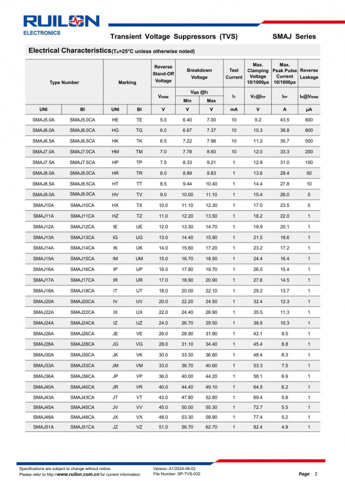 SMAJ26A datasheet page 2