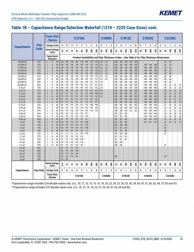 KEMET automotive X7R MLCC datasheet page 10
