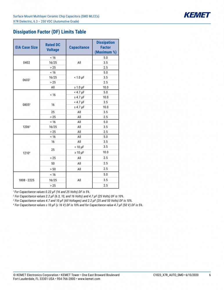 KEMET automotive X7R MLCC datasheet page 6