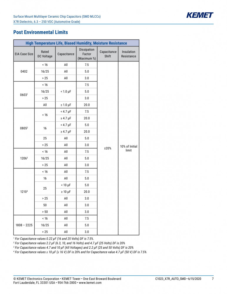 KEMET automotive X7R MLCC datasheet page 7