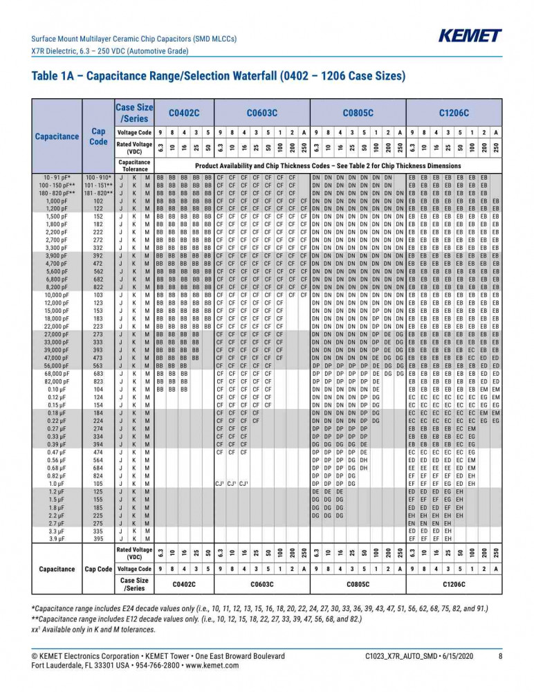 KEMET automotive X7R MLCC datasheet page 8
