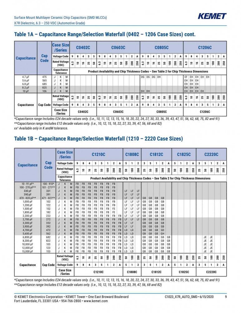 KEMET automotive X7R MLCC datasheet page 9