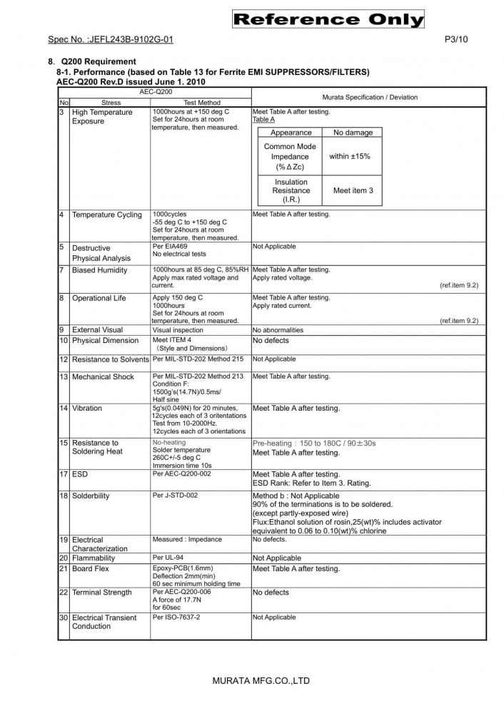 PLT5BPH1015R6SNL specification page 3