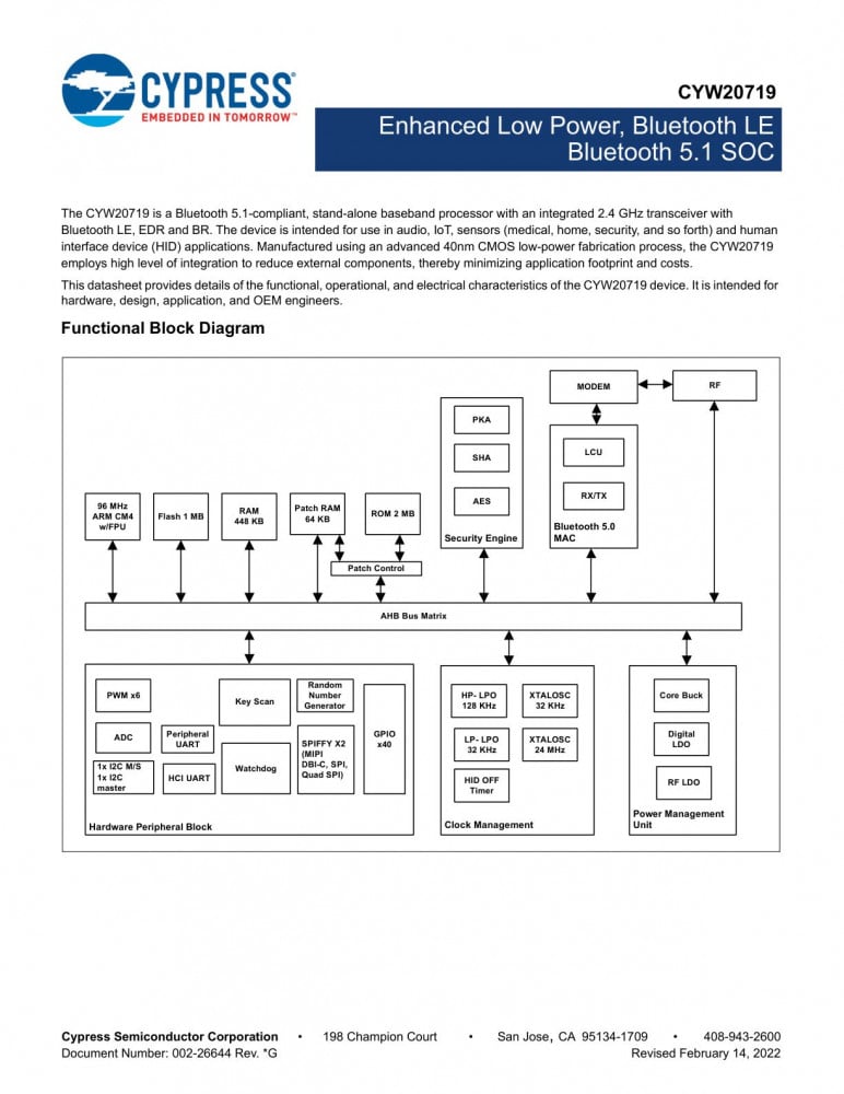 CYW20719 datasheet page 2