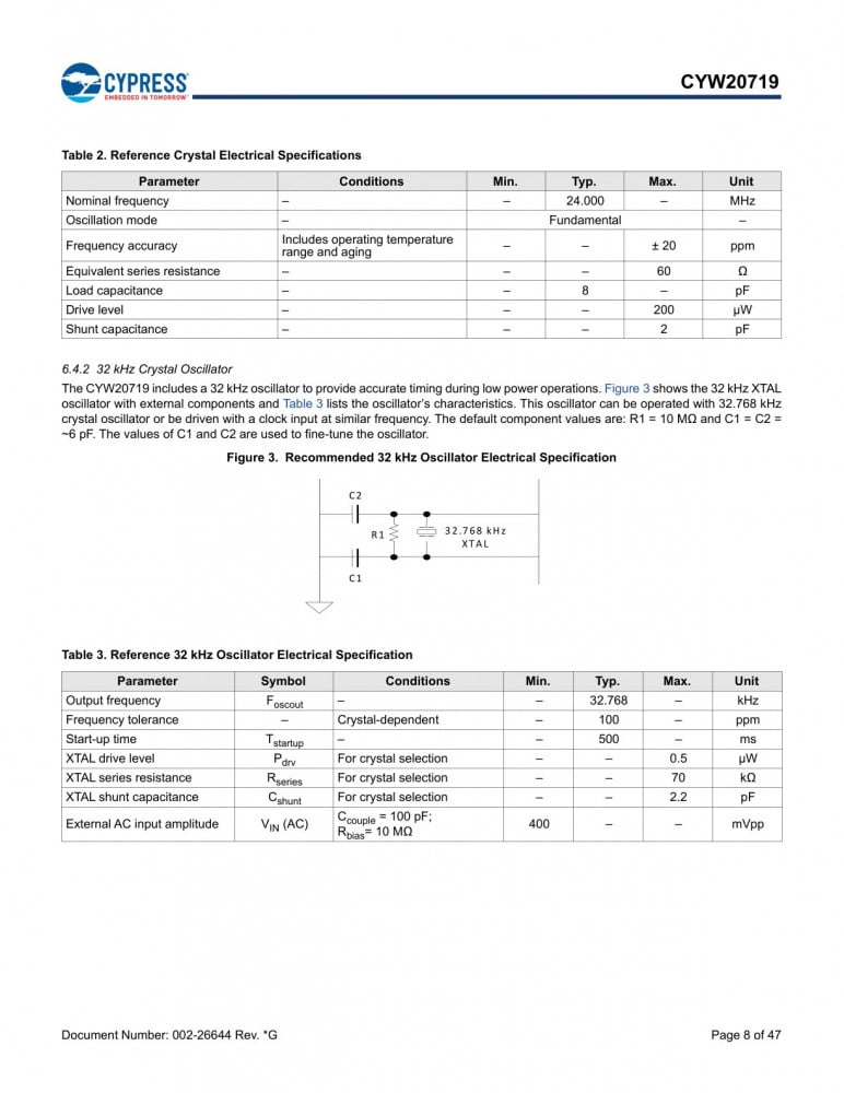 CYW20719 datasheet page 9