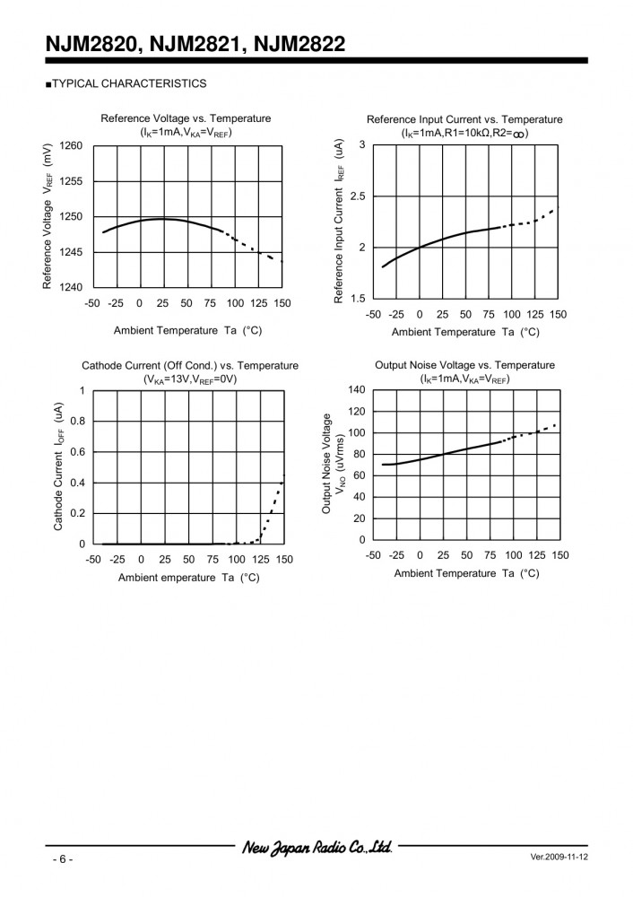 NJM2821 datasheet page 6