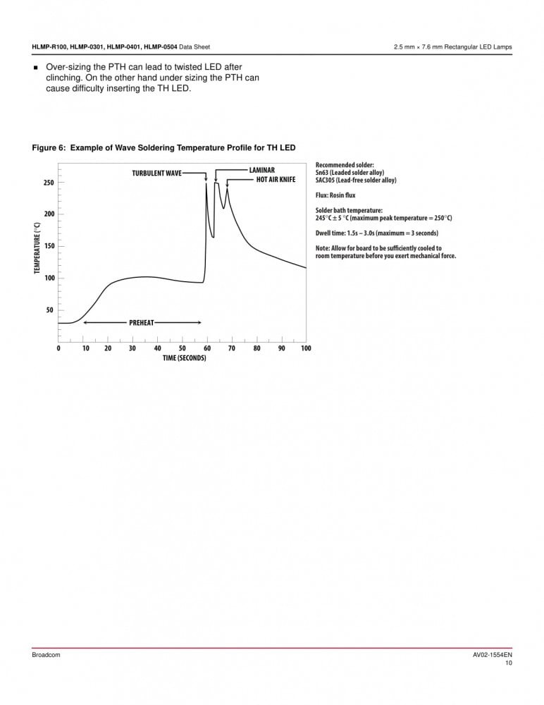 HLMP-0504 datasheet page 10