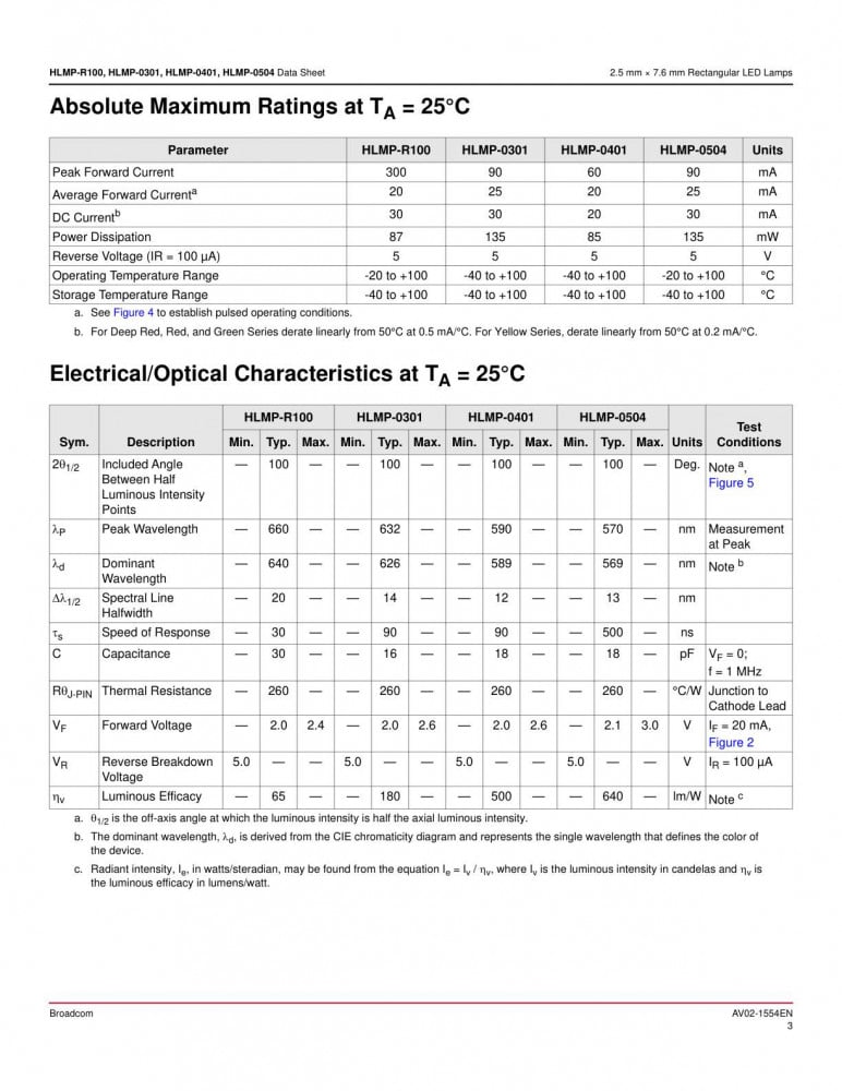 HLMP-0504 datasheet page 3