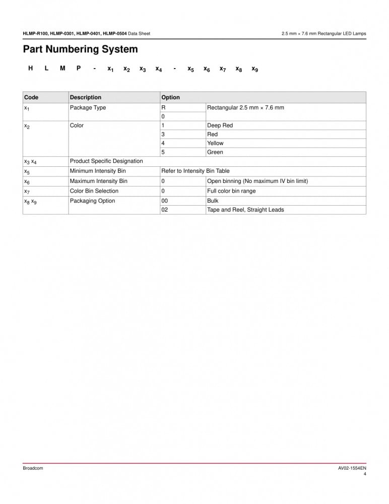 HLMP-0504 datasheet page 4