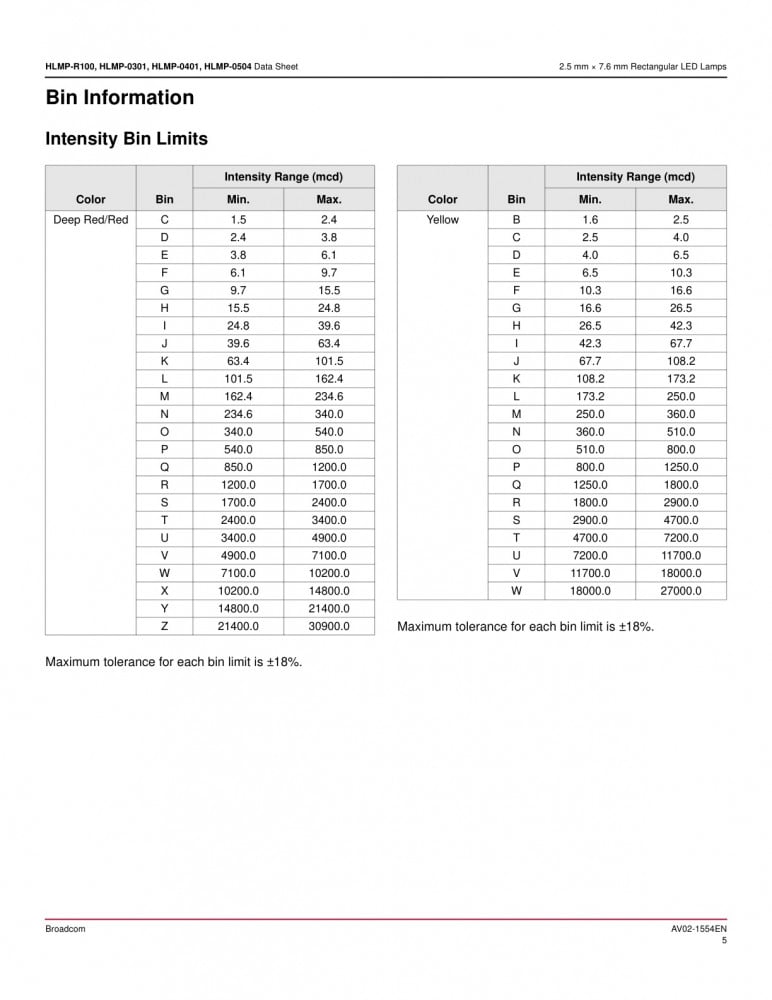 HLMP-0504 datasheet page 5
