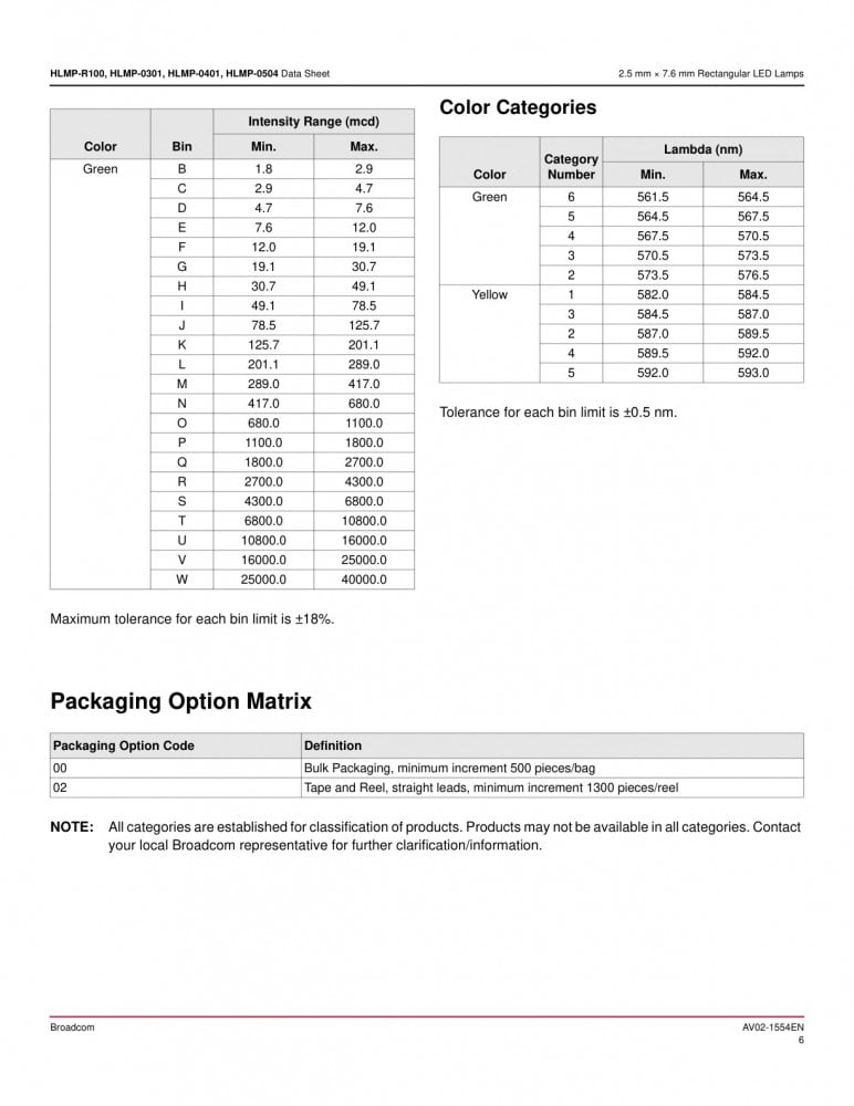 HLMP-0504 datasheet page 6