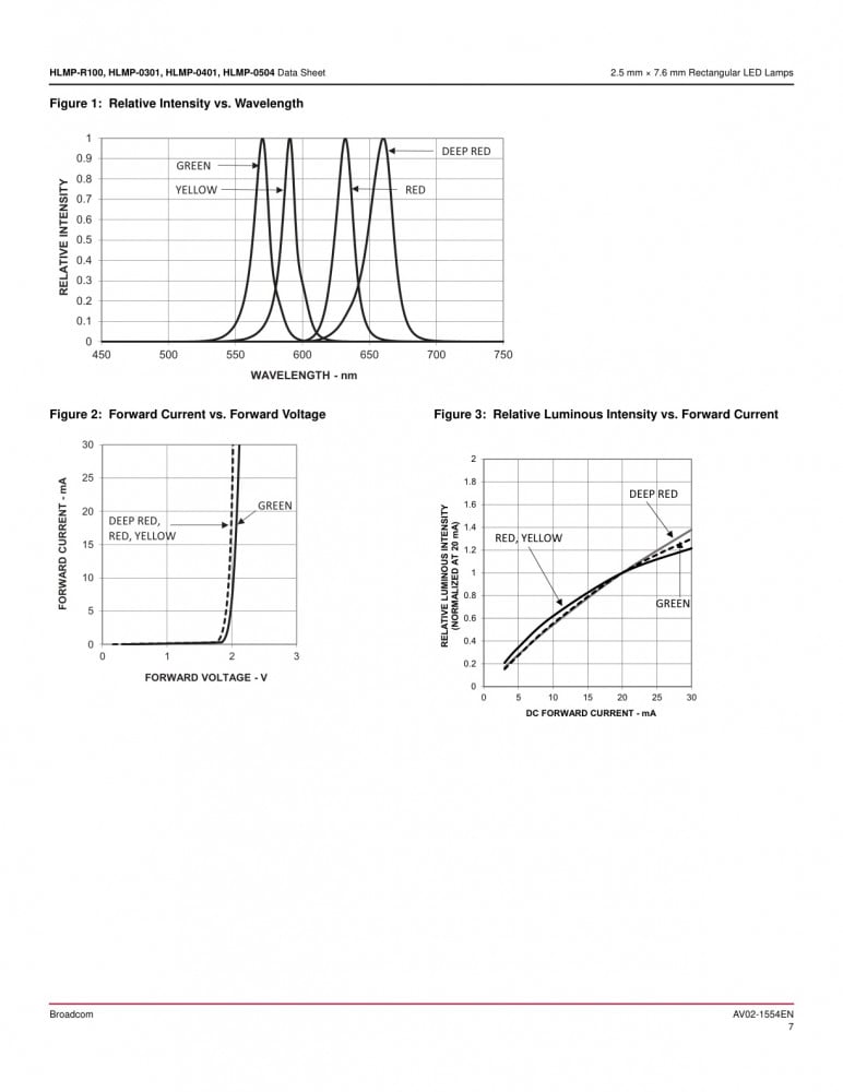 HLMP-0504 datasheet page 7
