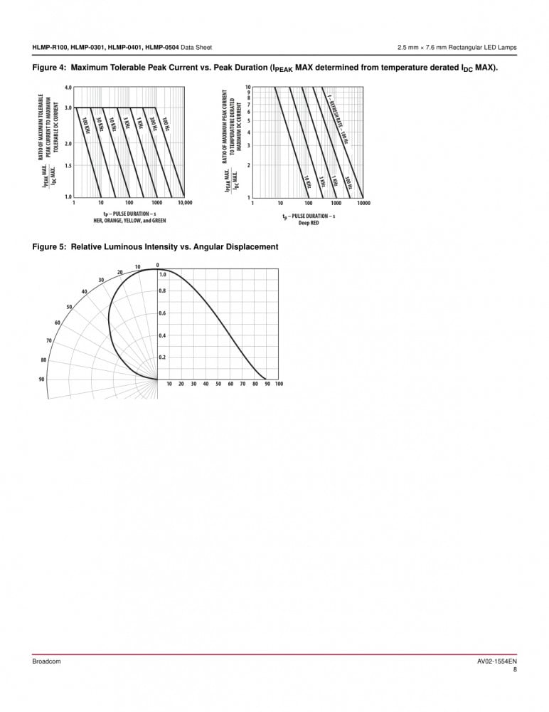 HLMP-0504 datasheet page 8