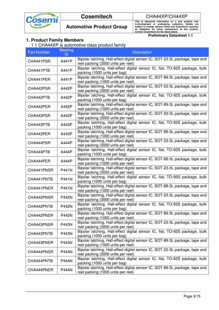 CH44XP datasheet page 3