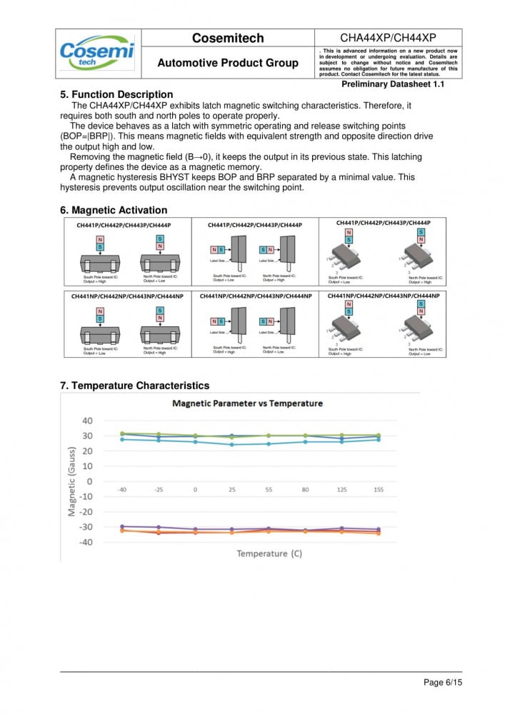 CH44XP datasheet page 6