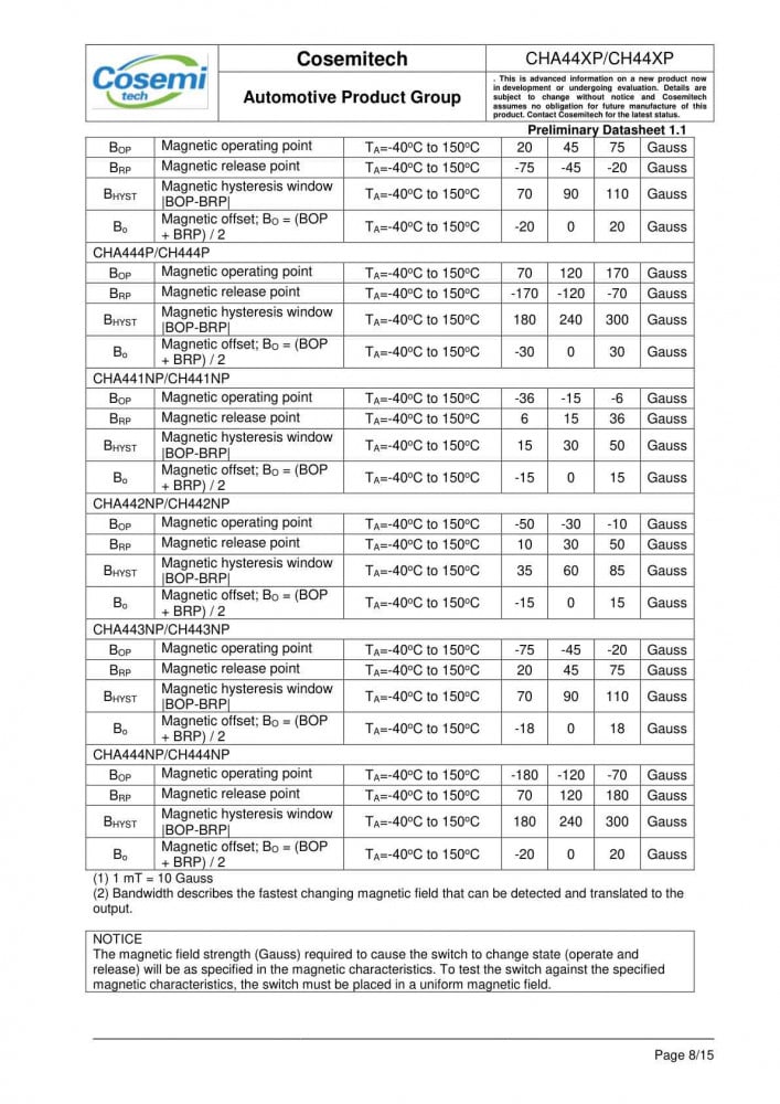 CH44XP datasheet page 8