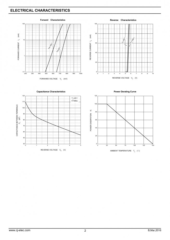 BZT52C5V1HS datasheet page 2
