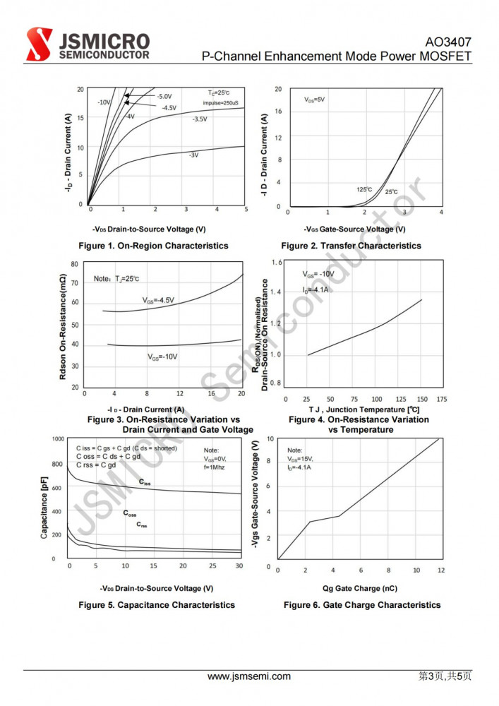 AO3407-JSM datasheet page 3