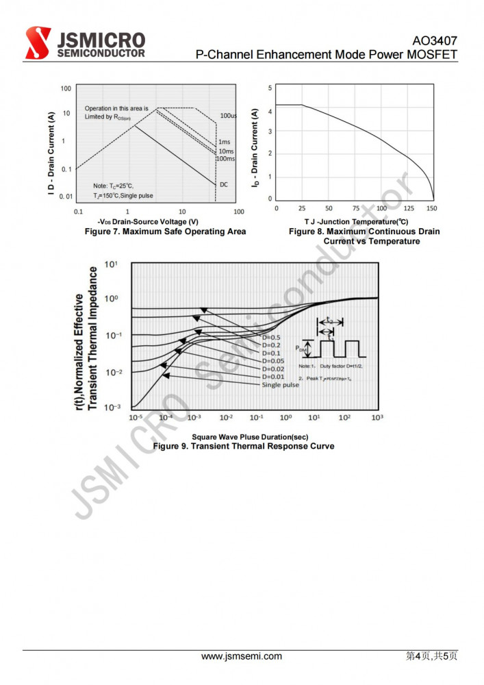 AO3407-JSM datasheet page 4