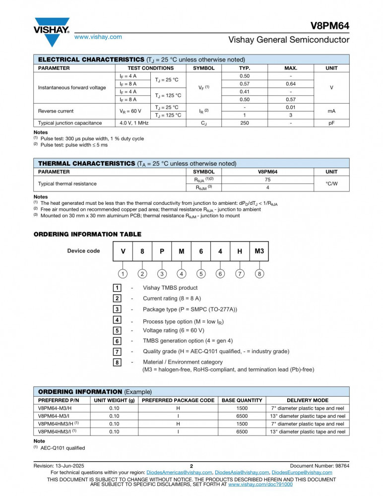 V8PM64 datasheet page 2