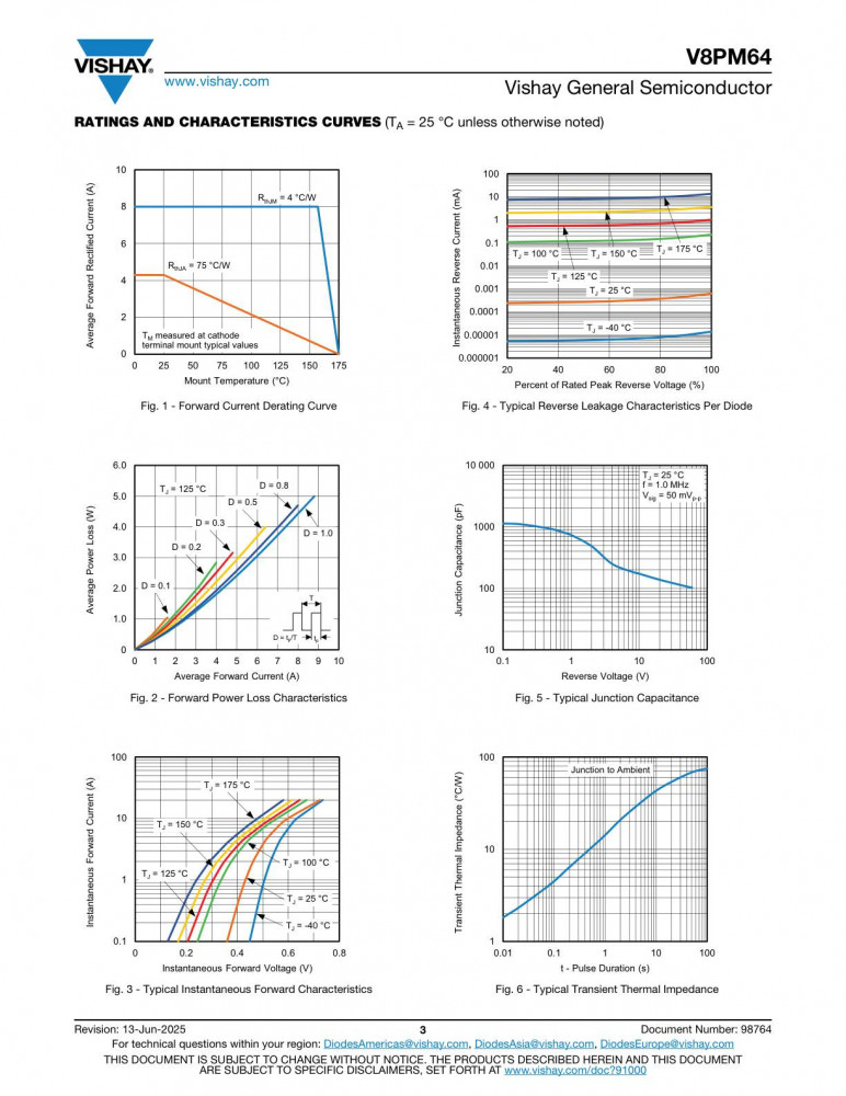 V8PM64 datasheet page 3