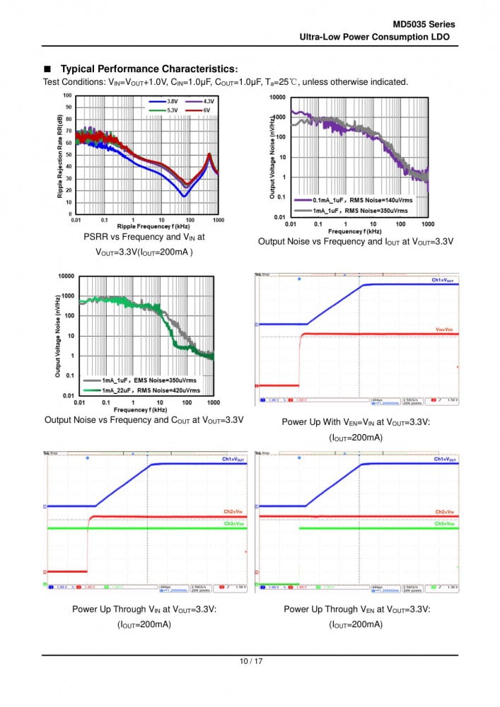 MD5035 datasheet page 10
