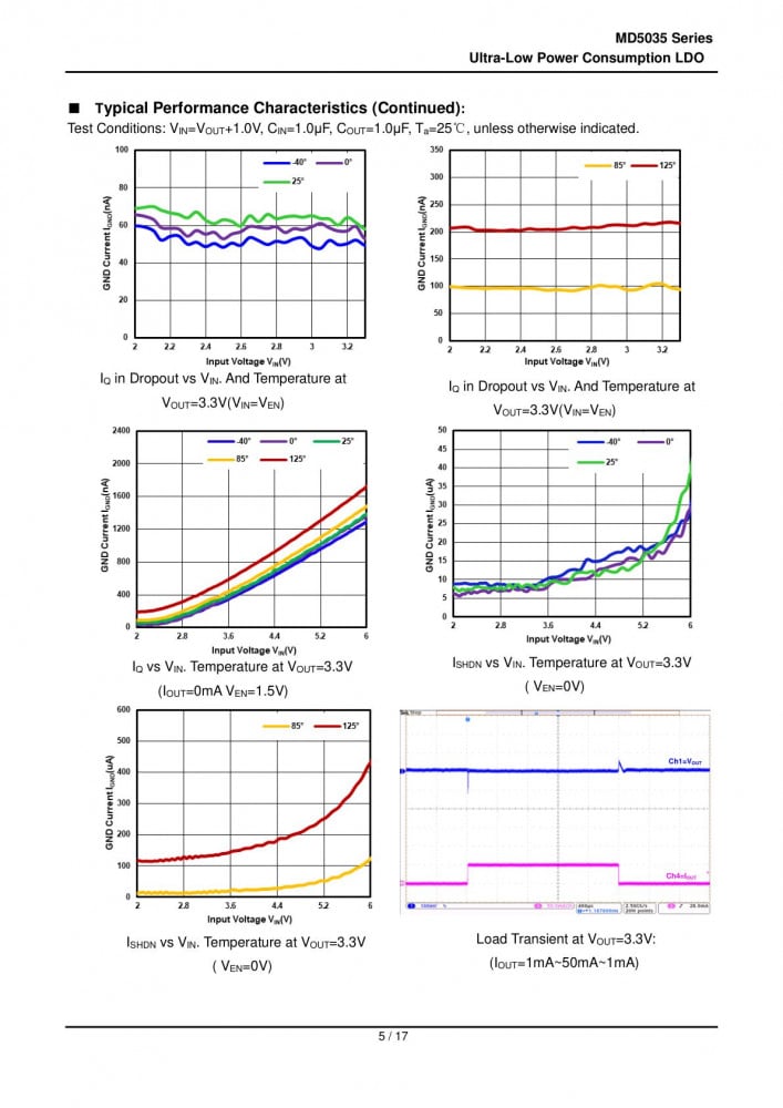 MD5035 datasheet page 5