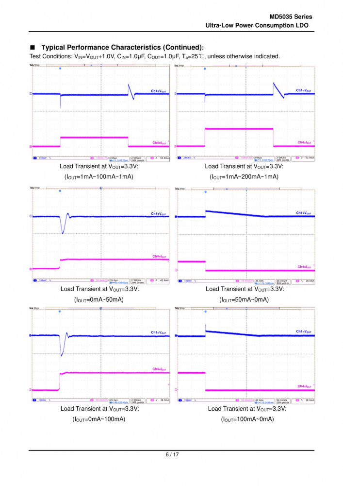 MD5035 datasheet page 6