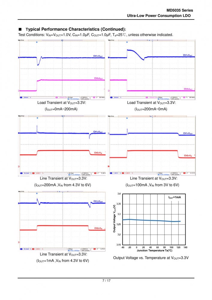 MD5035 datasheet page 7