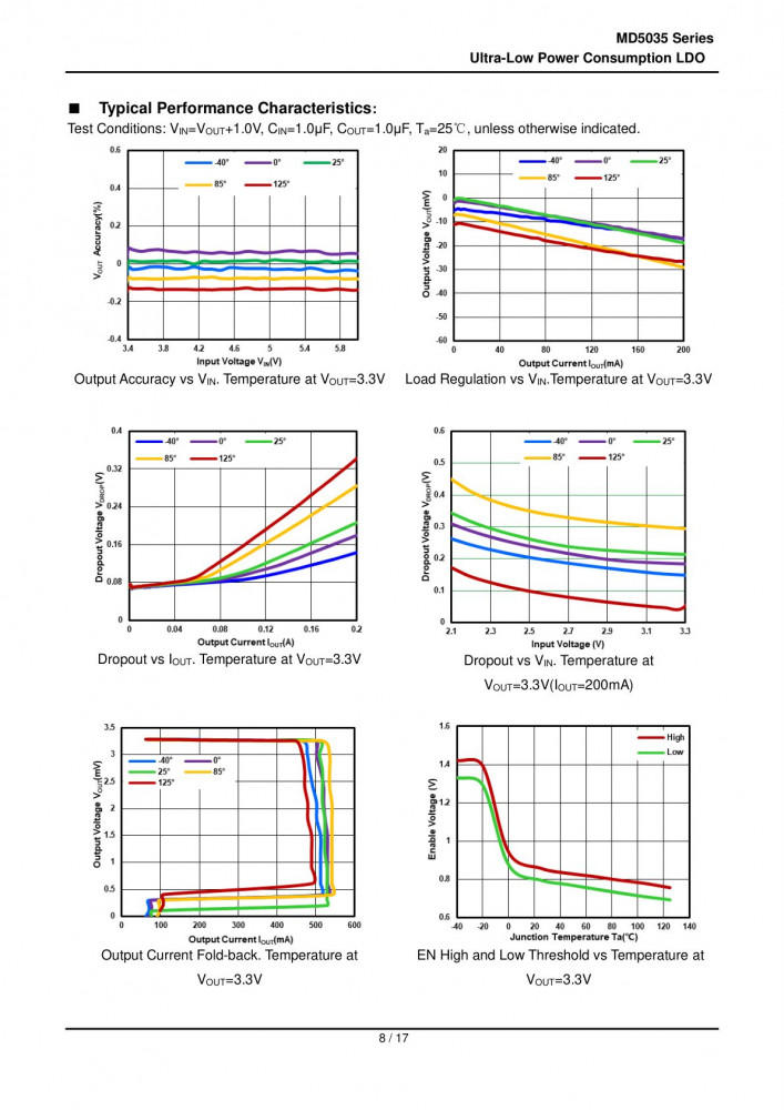 MD5035 datasheet page 8