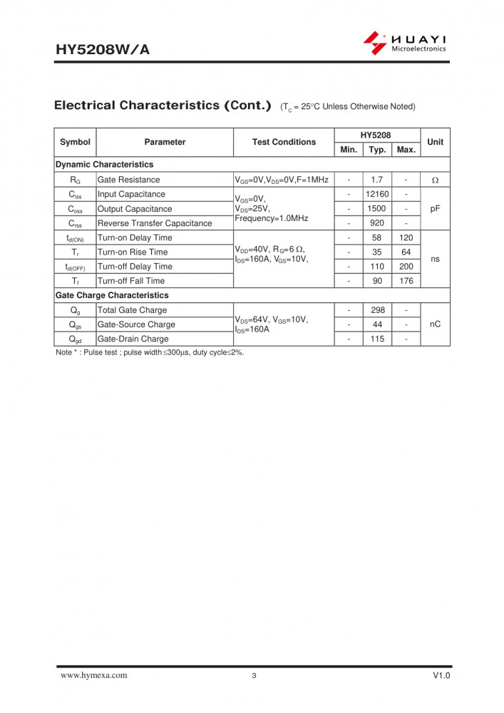 HY5208W datasheet page 3