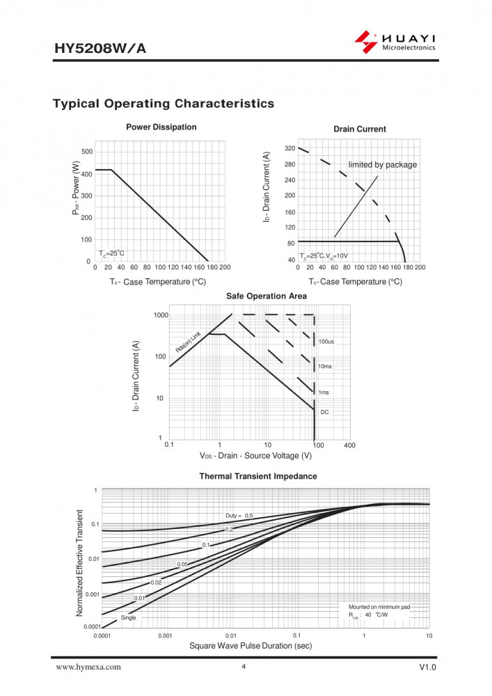 HY5208W datasheet page 4
