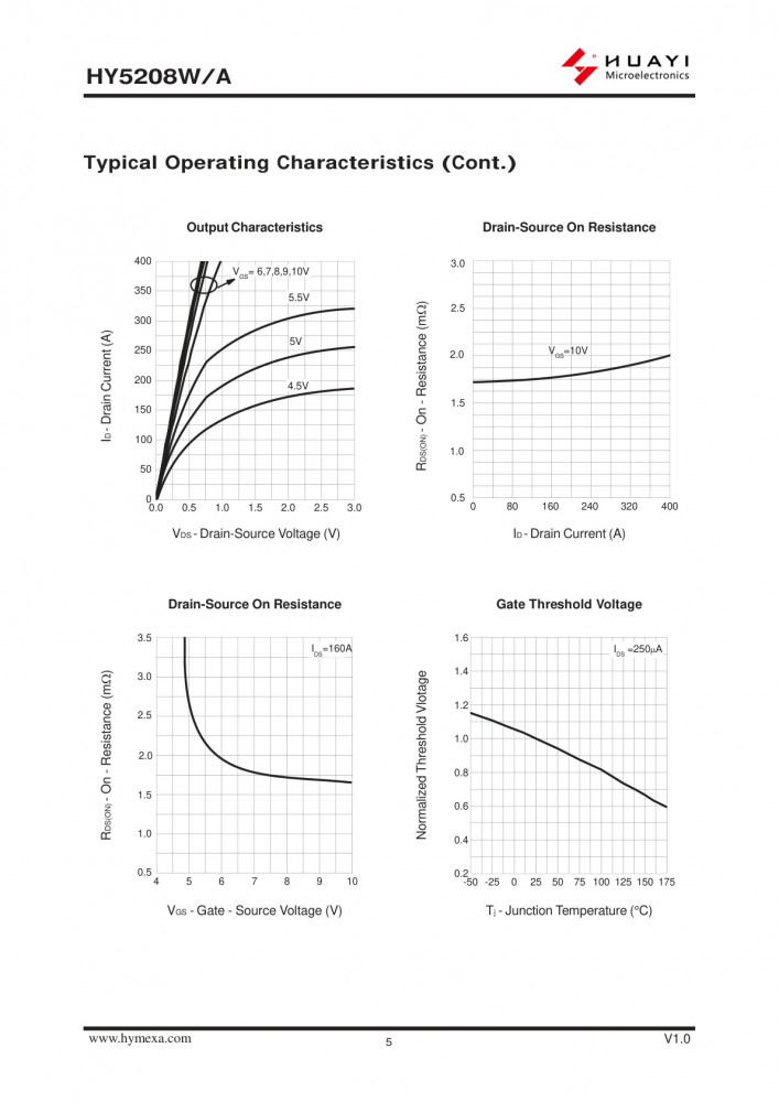 HY5208W datasheet page 5