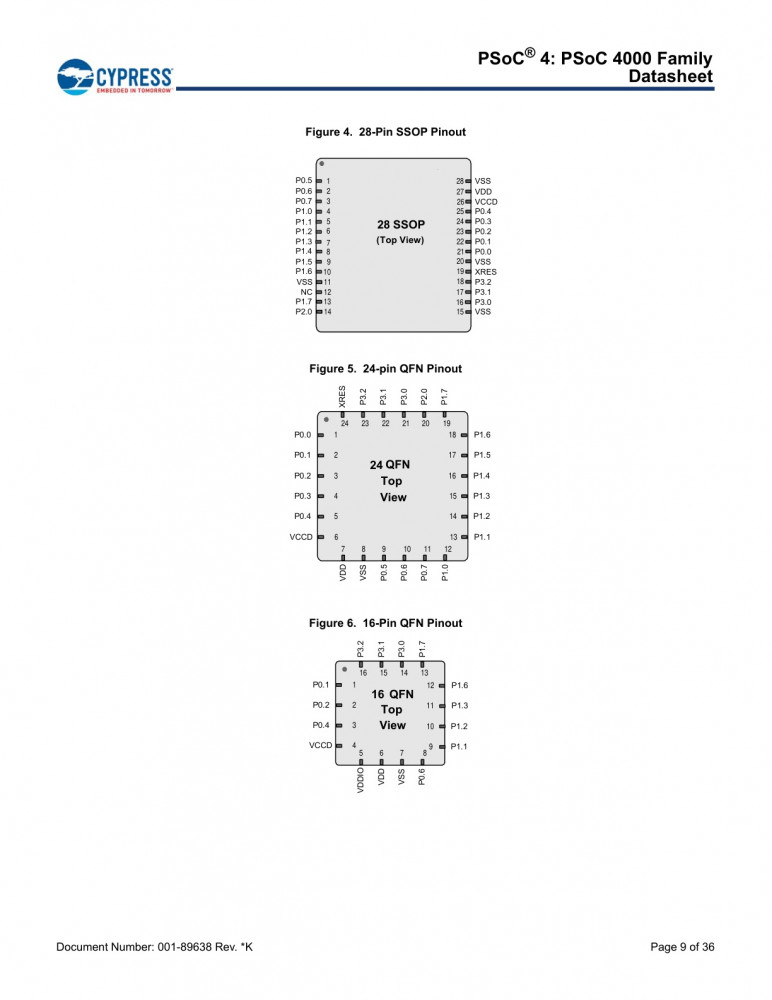 CY8C4014SXI-421T datasheet page 10