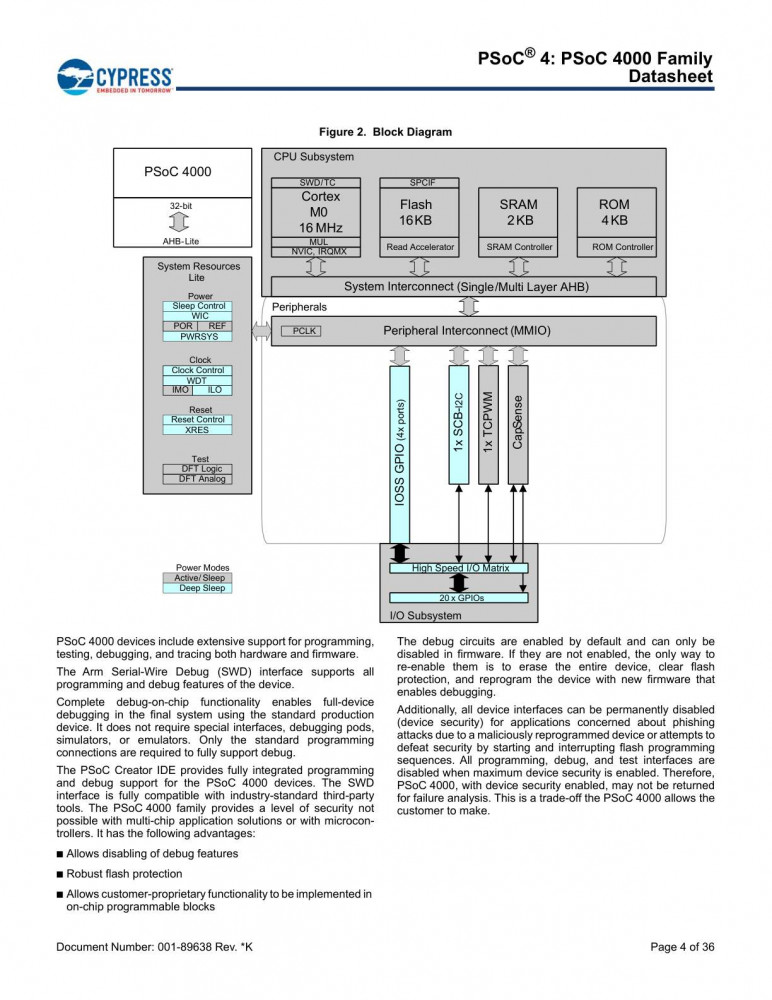 CY8C4014SXI-421T datasheet page 5