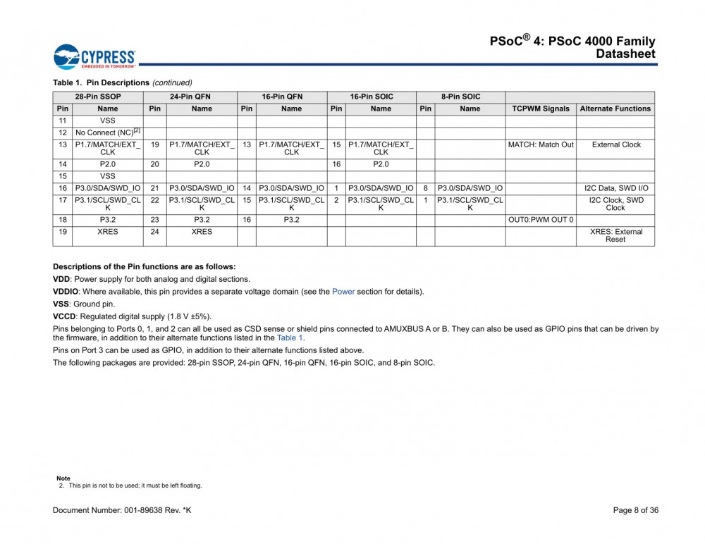 CY8C4014SXI-421T datasheet page 9
