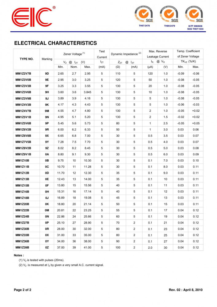 EIC MM1Z24B datasheet page 2