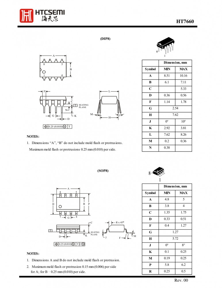 HT7660ARZ datasheet page 10