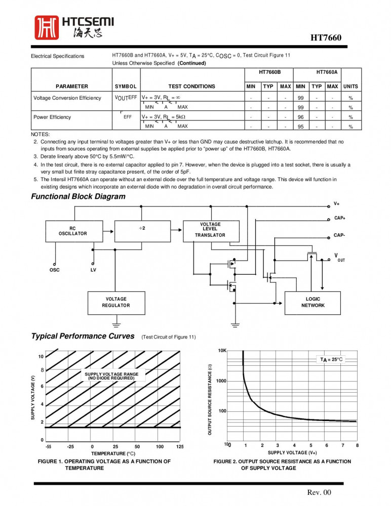 HT7660ARZ datasheet page 3