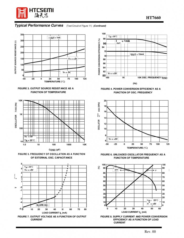 HT7660ARZ datasheet page 4