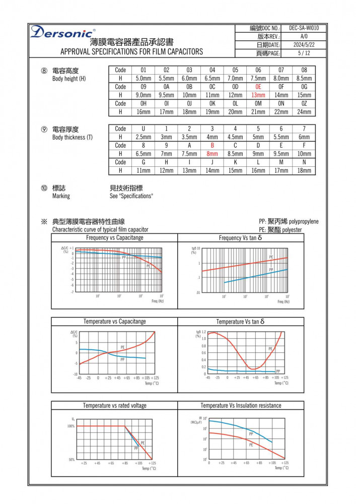 CFC2G474JI1IC50EB100 approval specification page 6