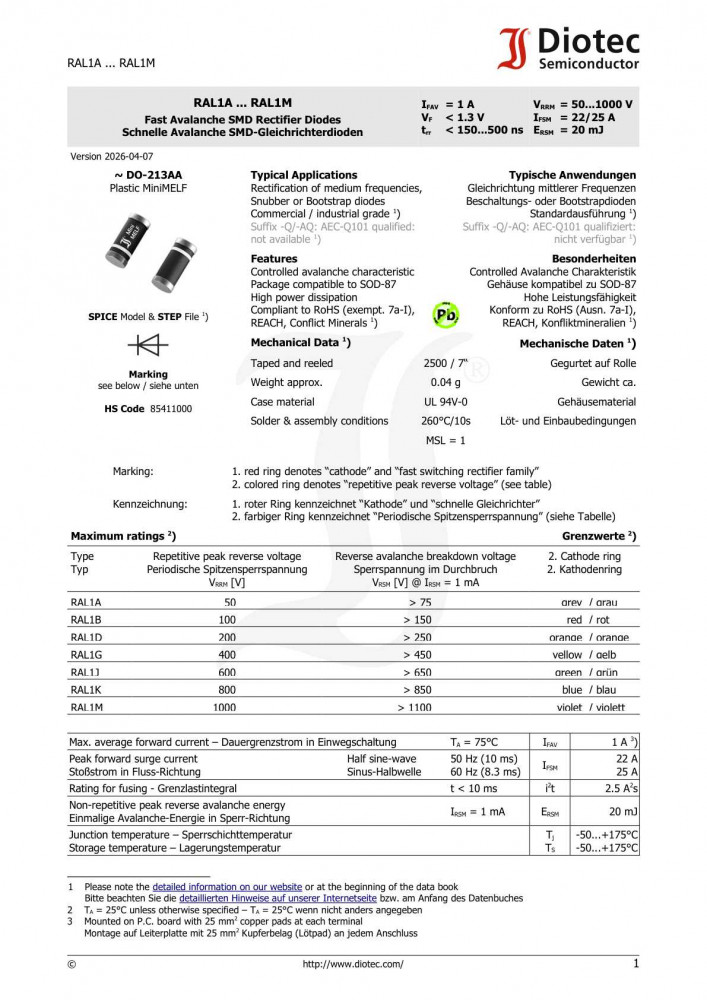 RAL1M datasheet page 1