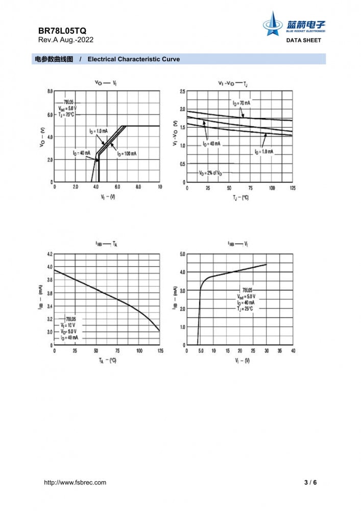 BR78L05TQ datasheet page 3