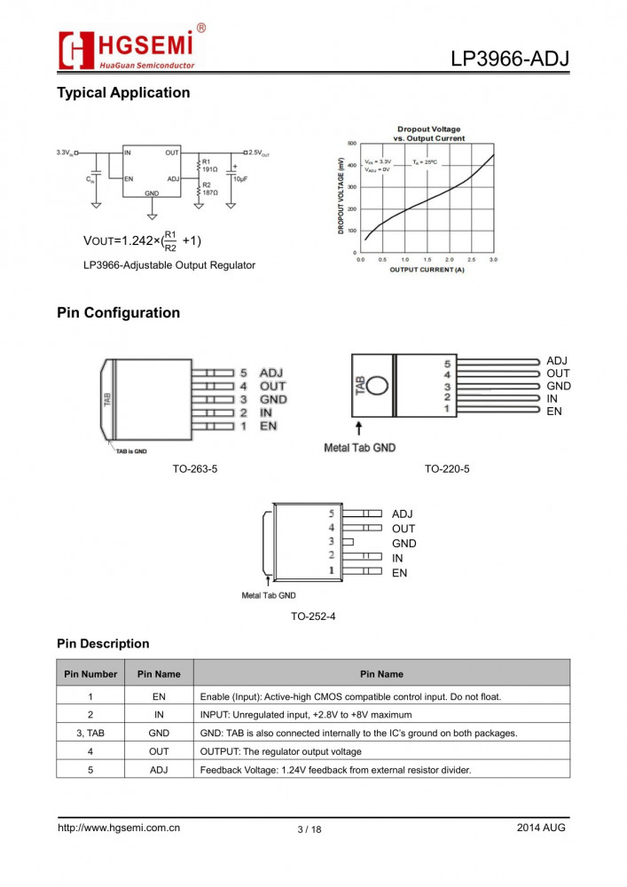 LP3966S-ADJ/TR datasheet page 3