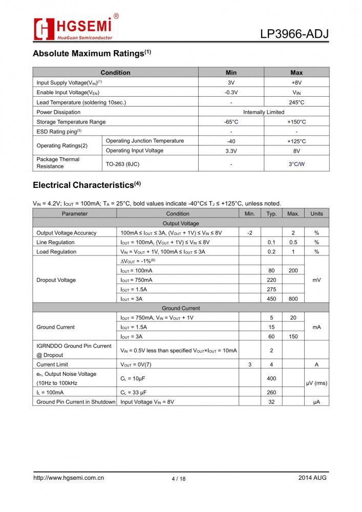LP3966S-ADJ/TR datasheet page 4