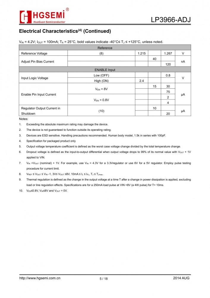 LP3966S-ADJ/TR datasheet page 5