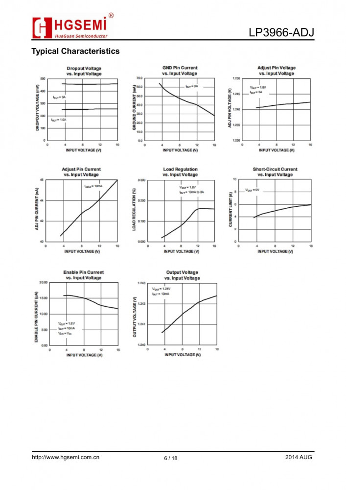LP3966S-ADJ/TR datasheet page 6